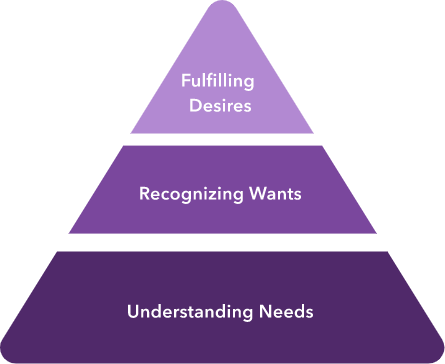 Commerce Infinity | Aspire Systems